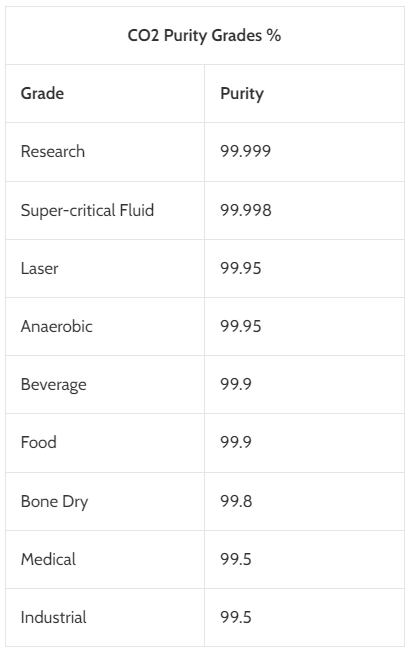 16g Food Grade CO2 Cartridge: The Best Companion for Dispensing Beer ...